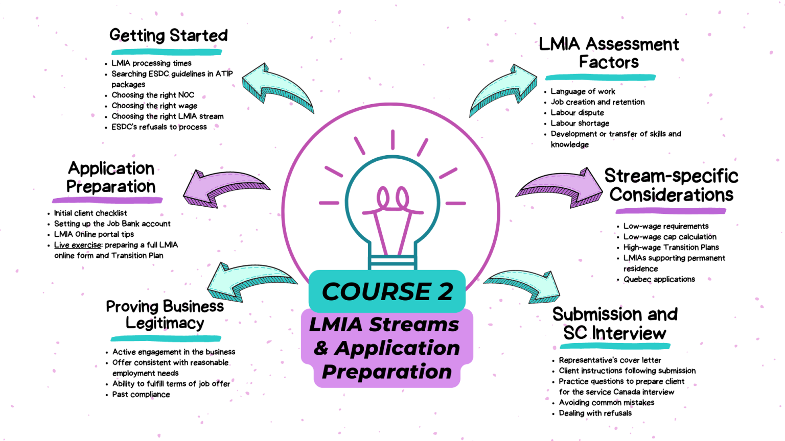 LMIA Streams and Application Preparation » LPEN